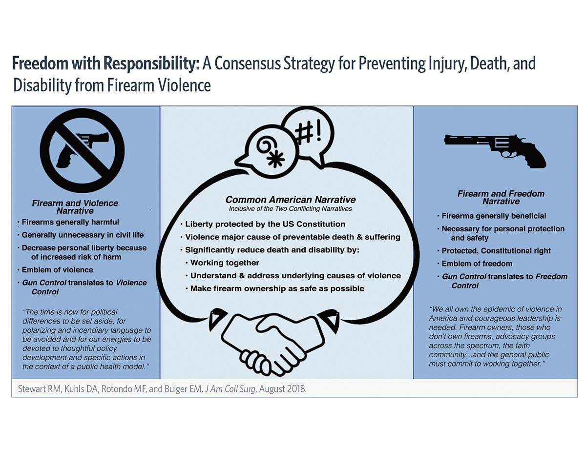 Transforming Trauma Care for Optimal Outcomes | COT-100